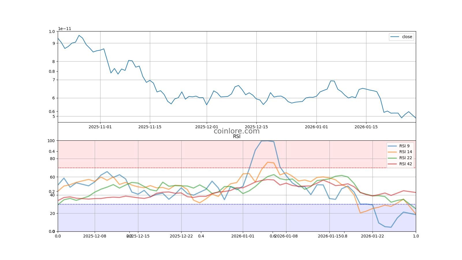 DUSTY RSI indicator