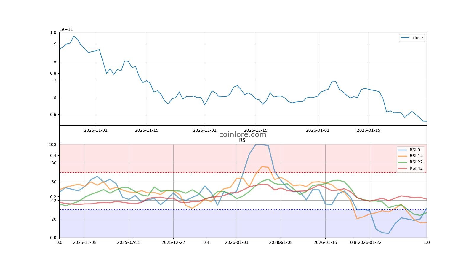 DUSTY RSI indicator