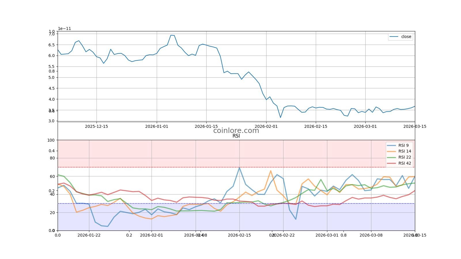 DUSTY RSI indicator