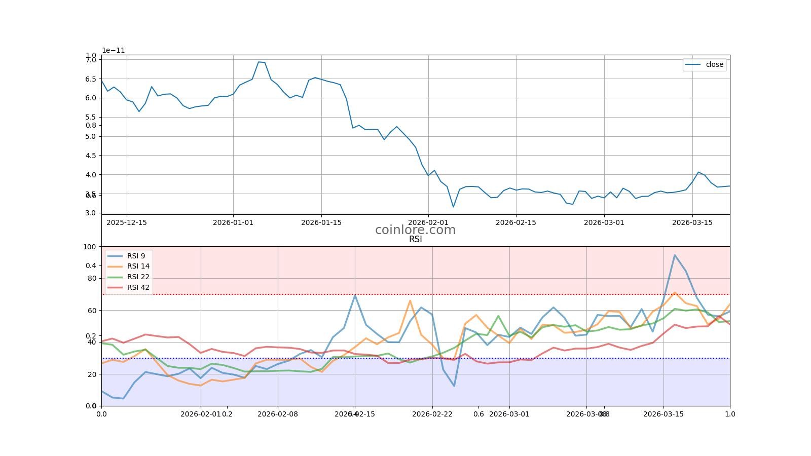 DUSTY RSI indicator