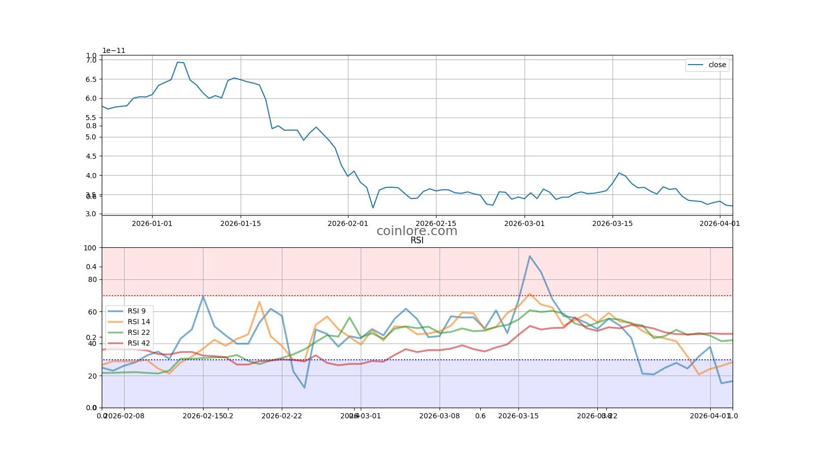 DUSTY RSI indicator