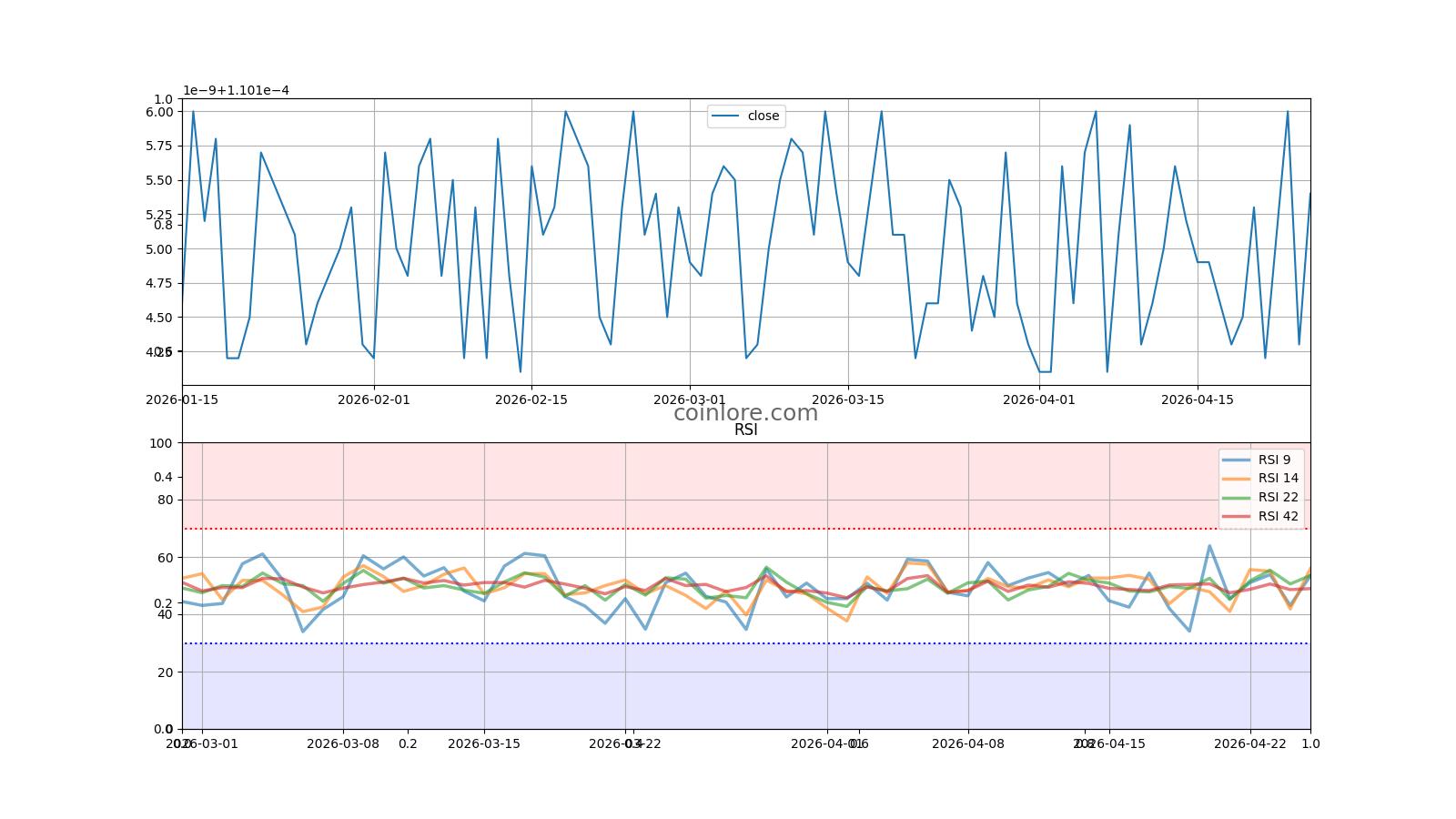 Dyl RSI indicator