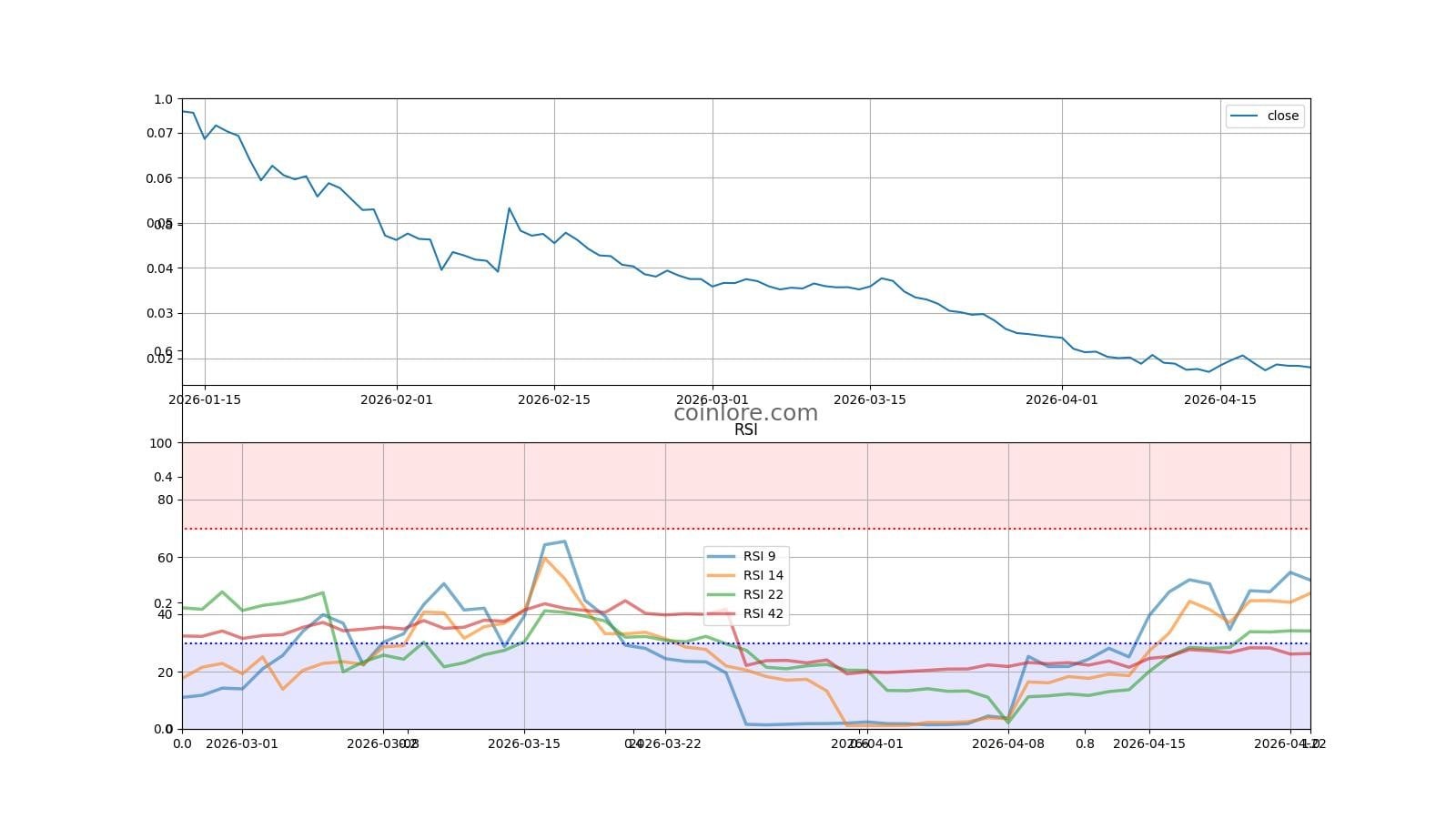 Dymension RSI indicator