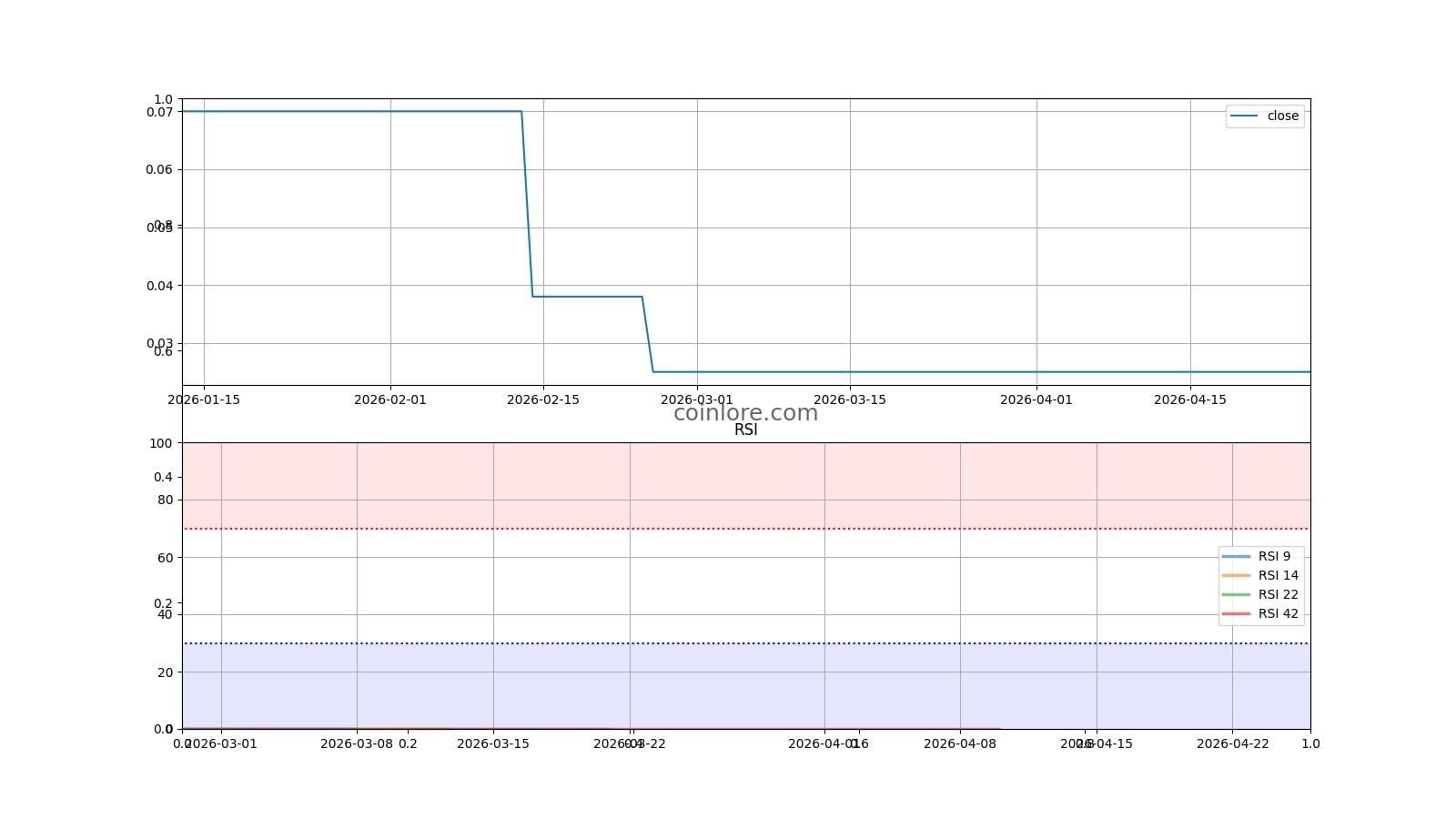 Dymmax RSI indicator