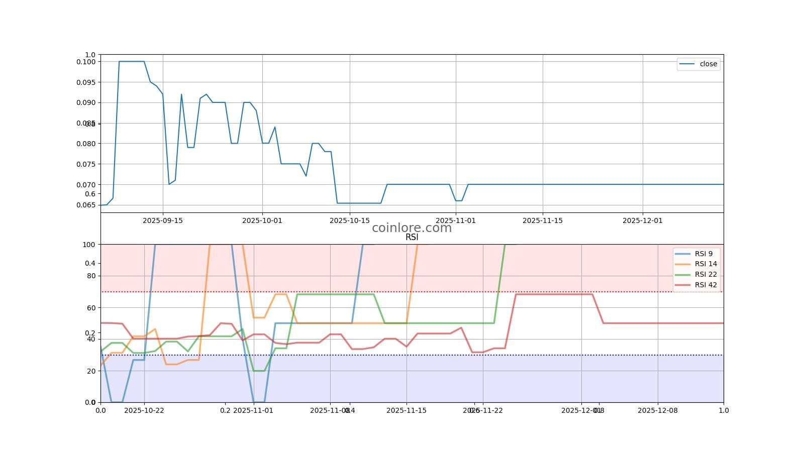 Dymmax RSI indicator