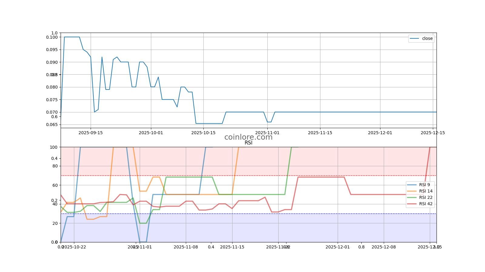 Dymmax RSI indicator