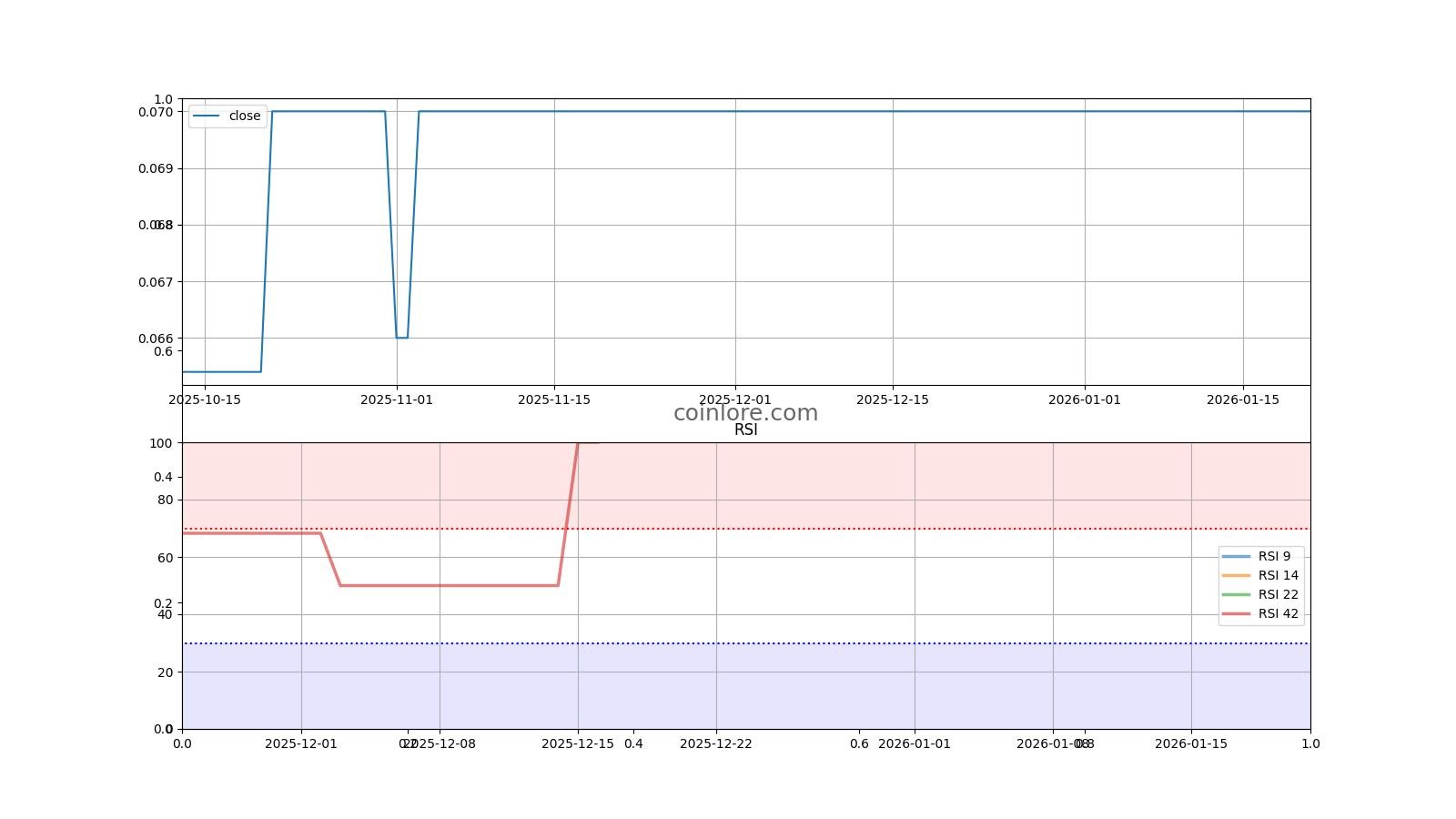 Dymmax RSI indicator