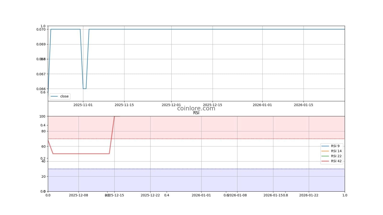 Dymmax RSI indicator