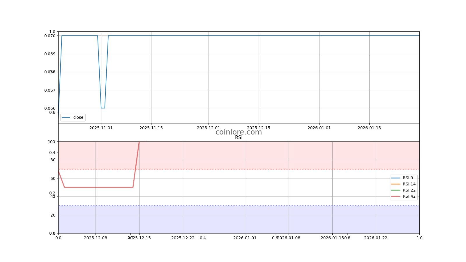 Dymmax RSI indicator