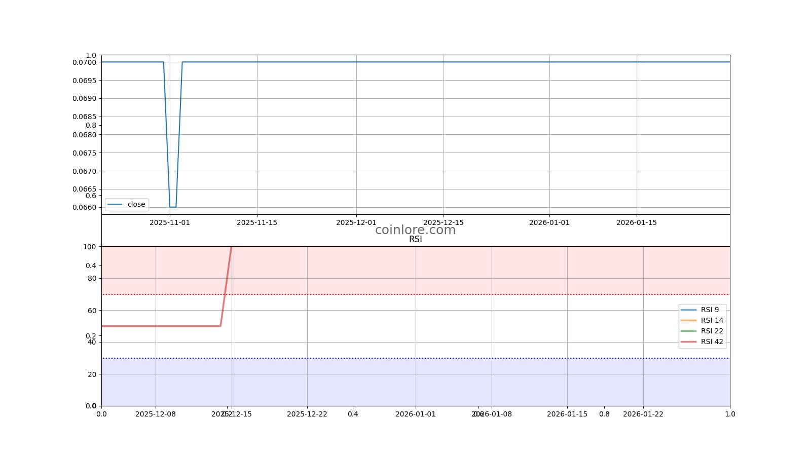 Dymmax RSI indicator