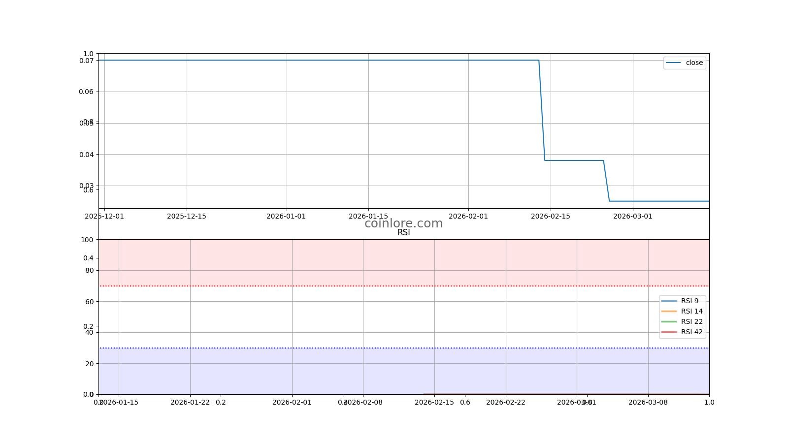 Dymmax RSI indicator