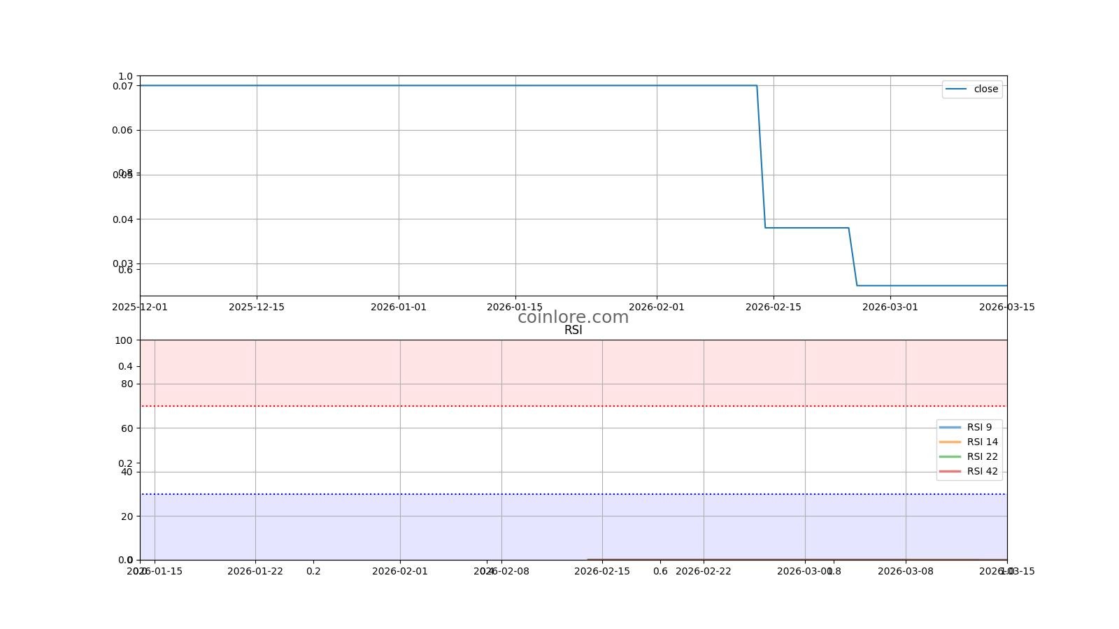 Dymmax RSI indicator