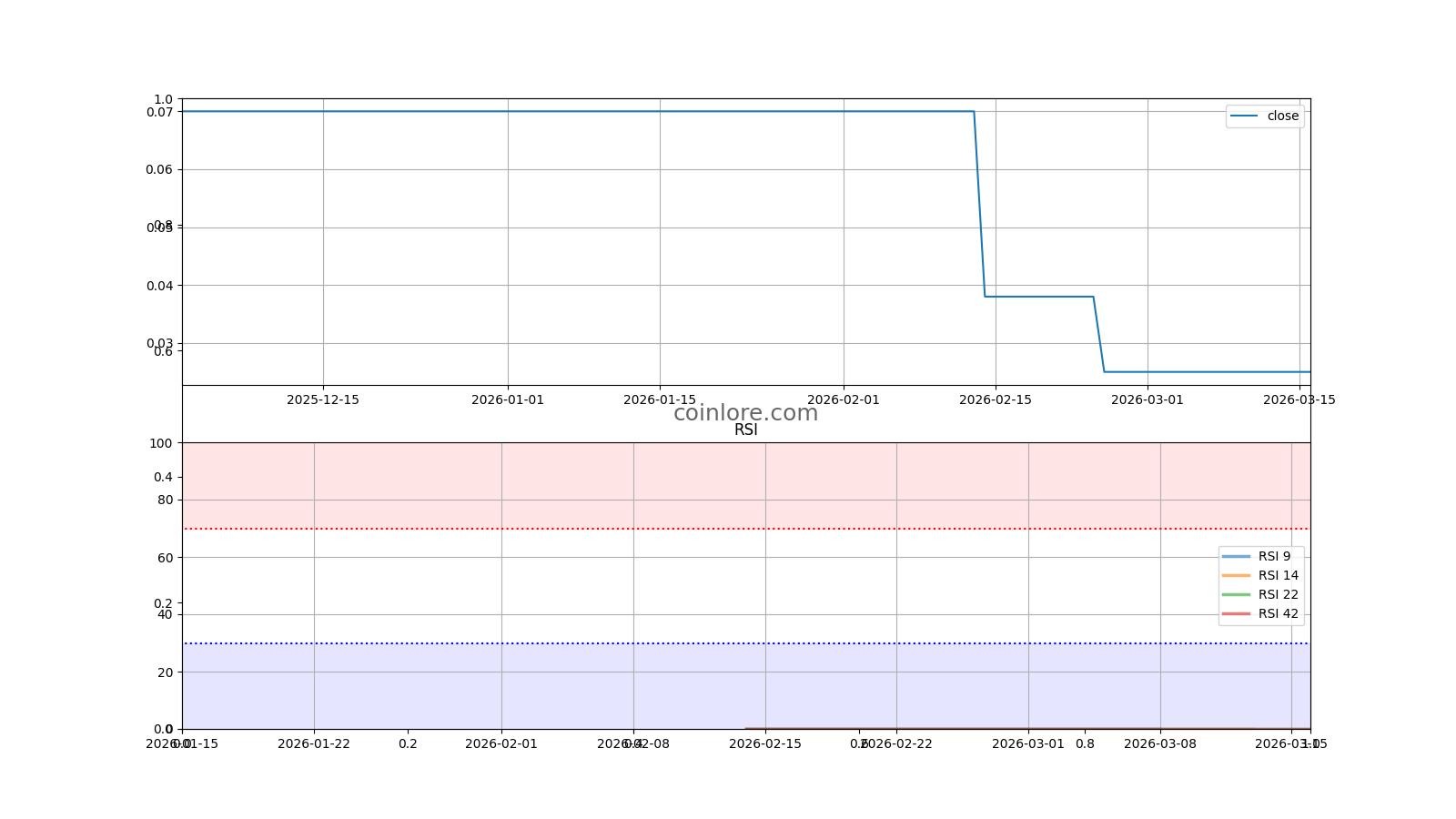 Dymmax RSI indicator