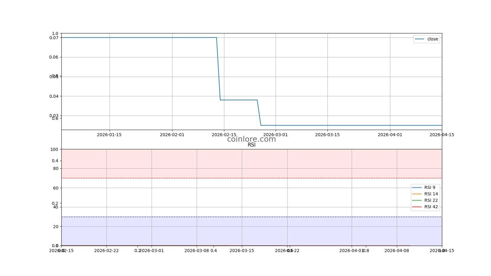 Dymmax RSI indicator