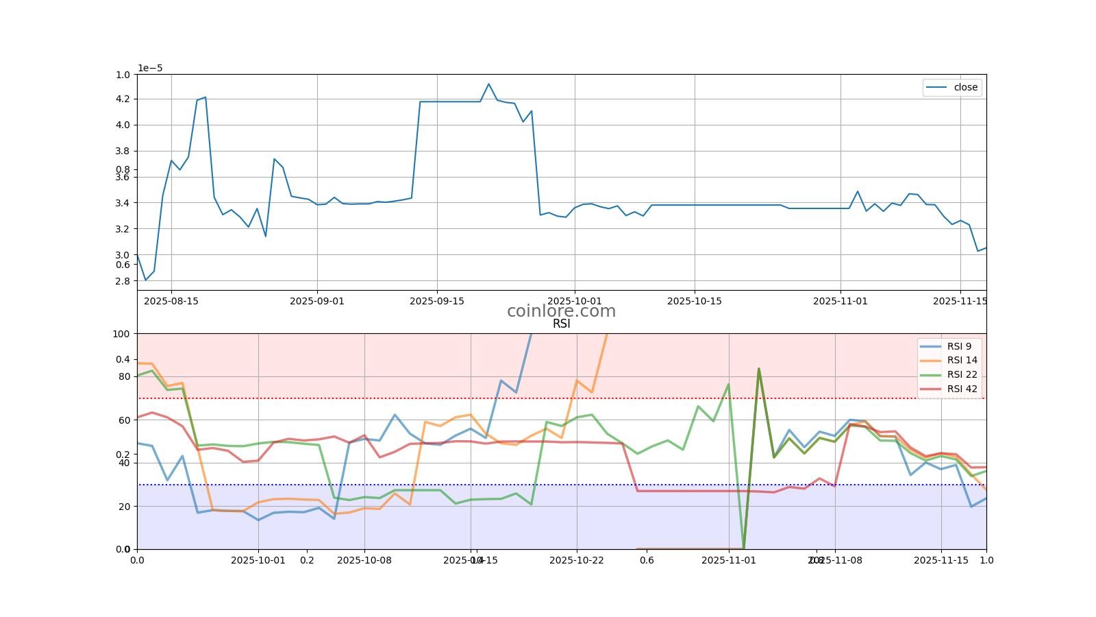 E-Chat RSI indicator