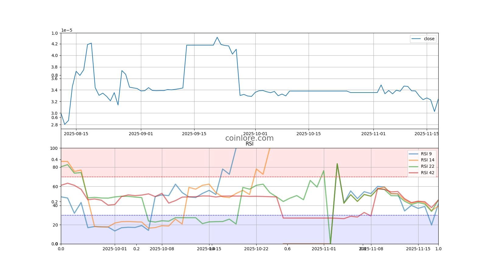 E-Chat RSI indicator