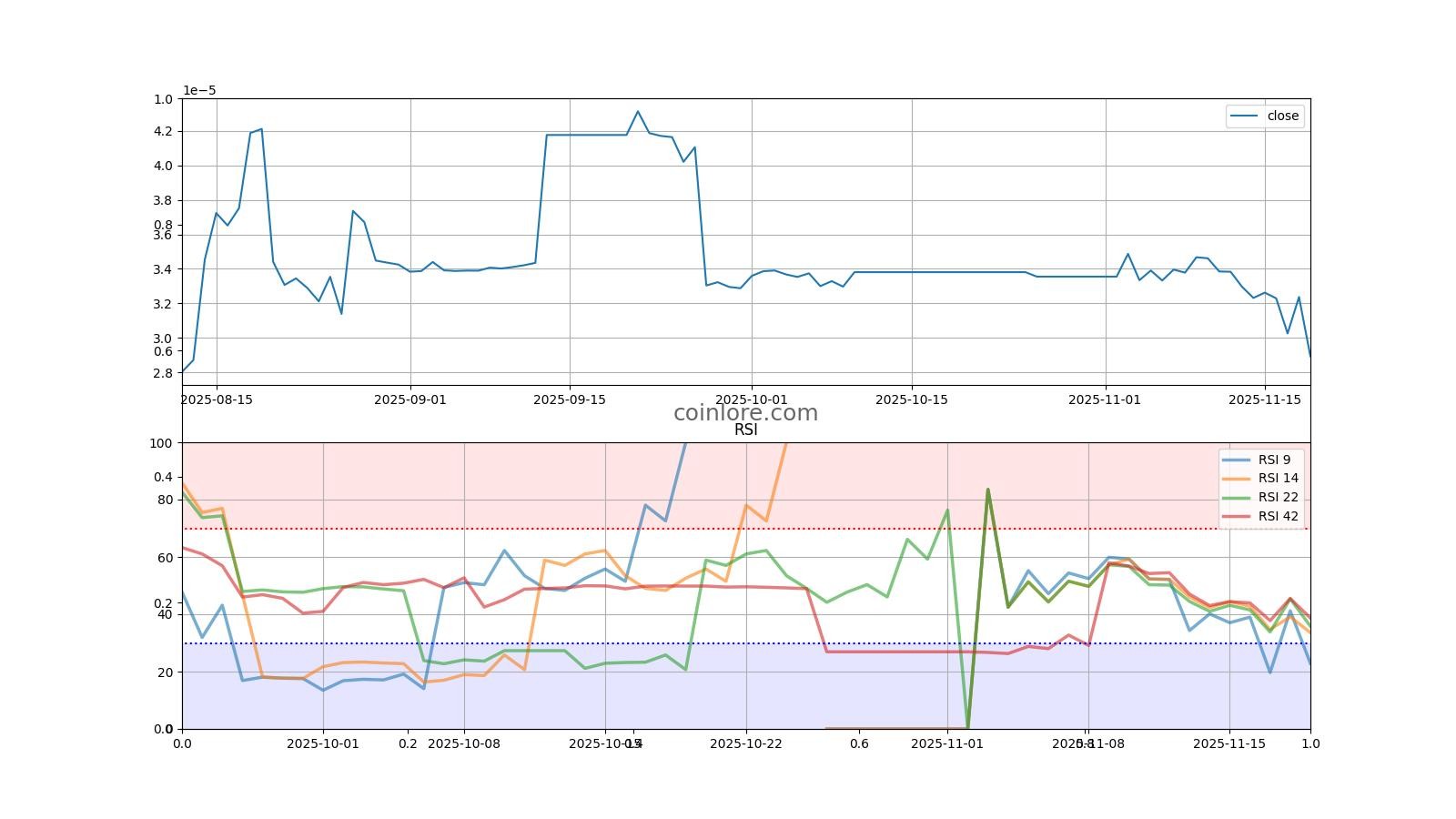 E-Chat RSI indicator