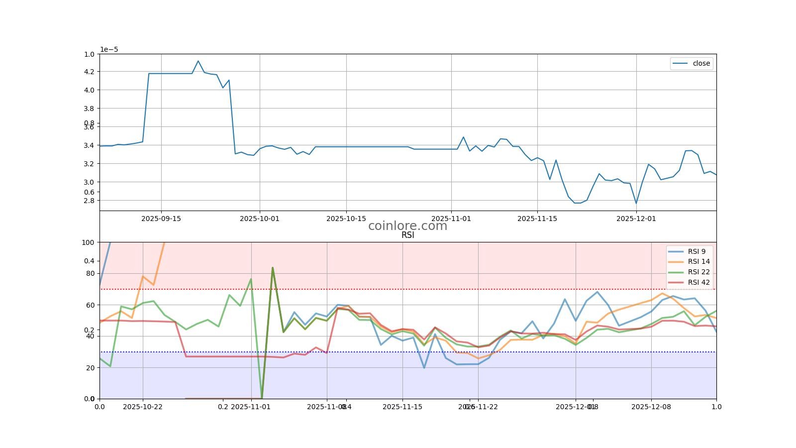 E-Chat RSI indicator