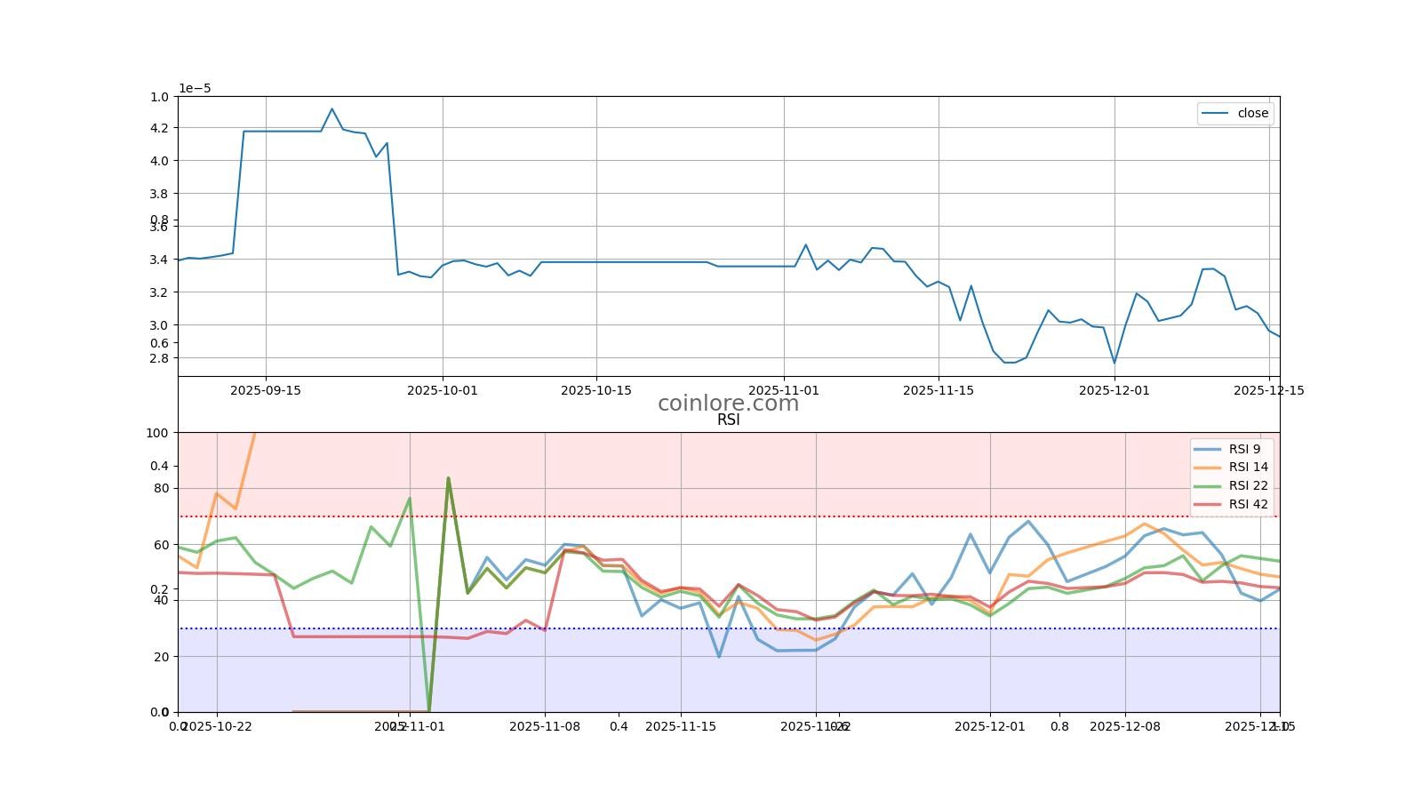 E-Chat RSI indicator
