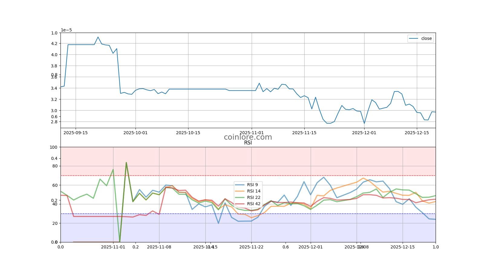 E-Chat RSI indicator