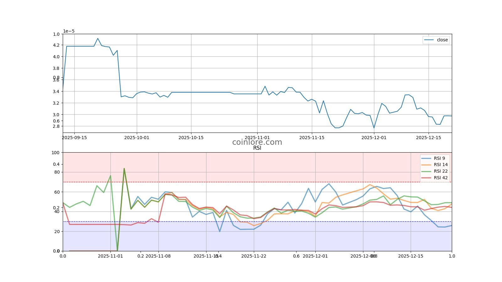 E-Chat RSI indicator