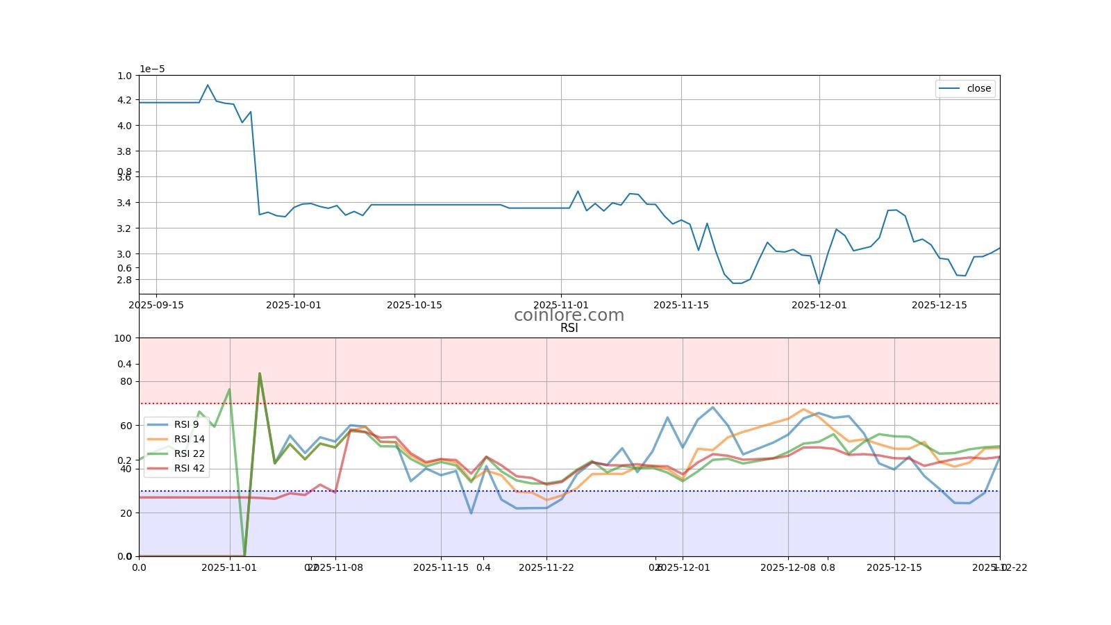 E-Chat RSI indicator