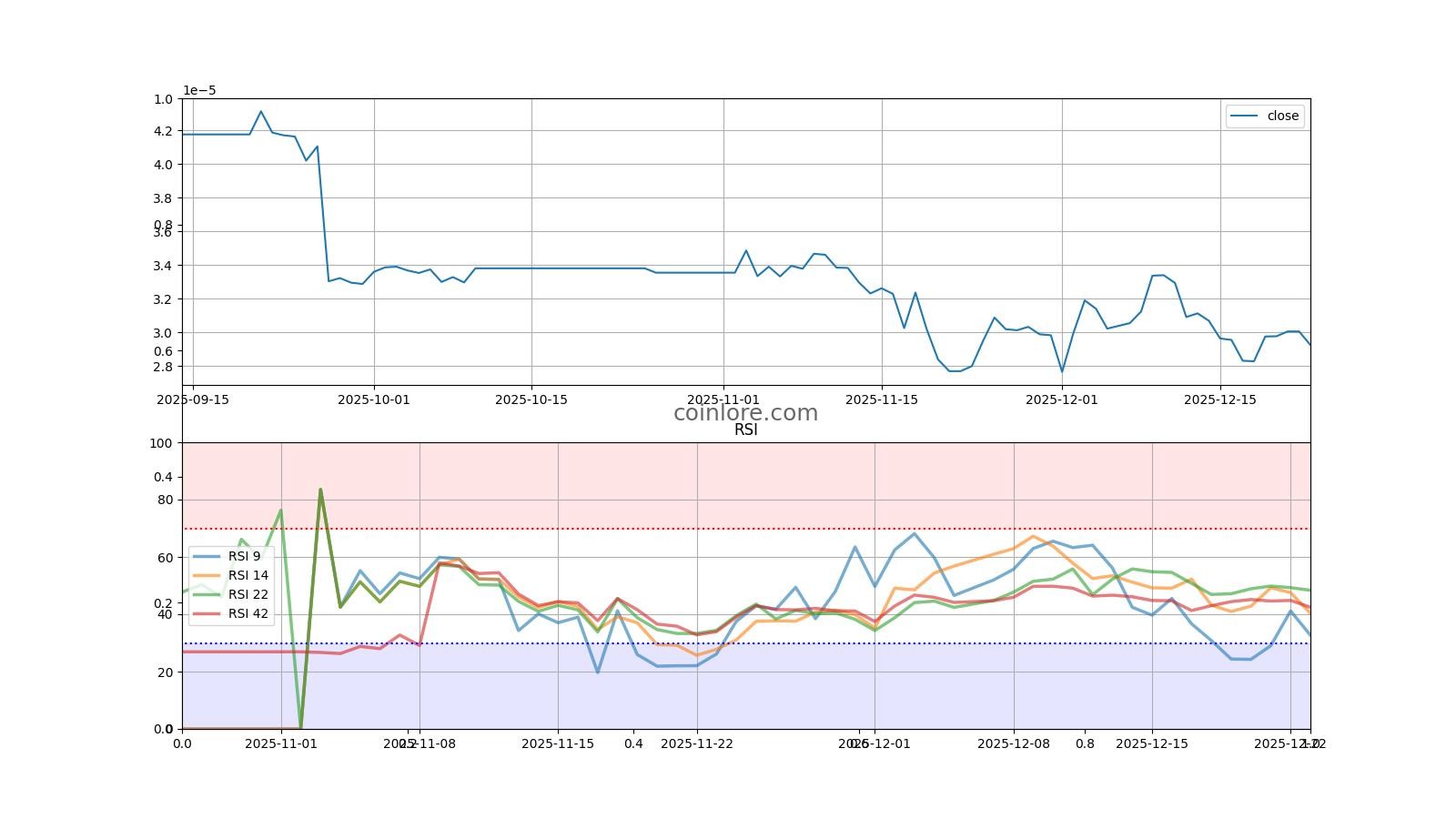 E-Chat RSI indicator