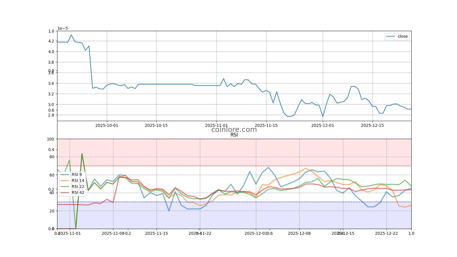 E-Chat RSI indicator