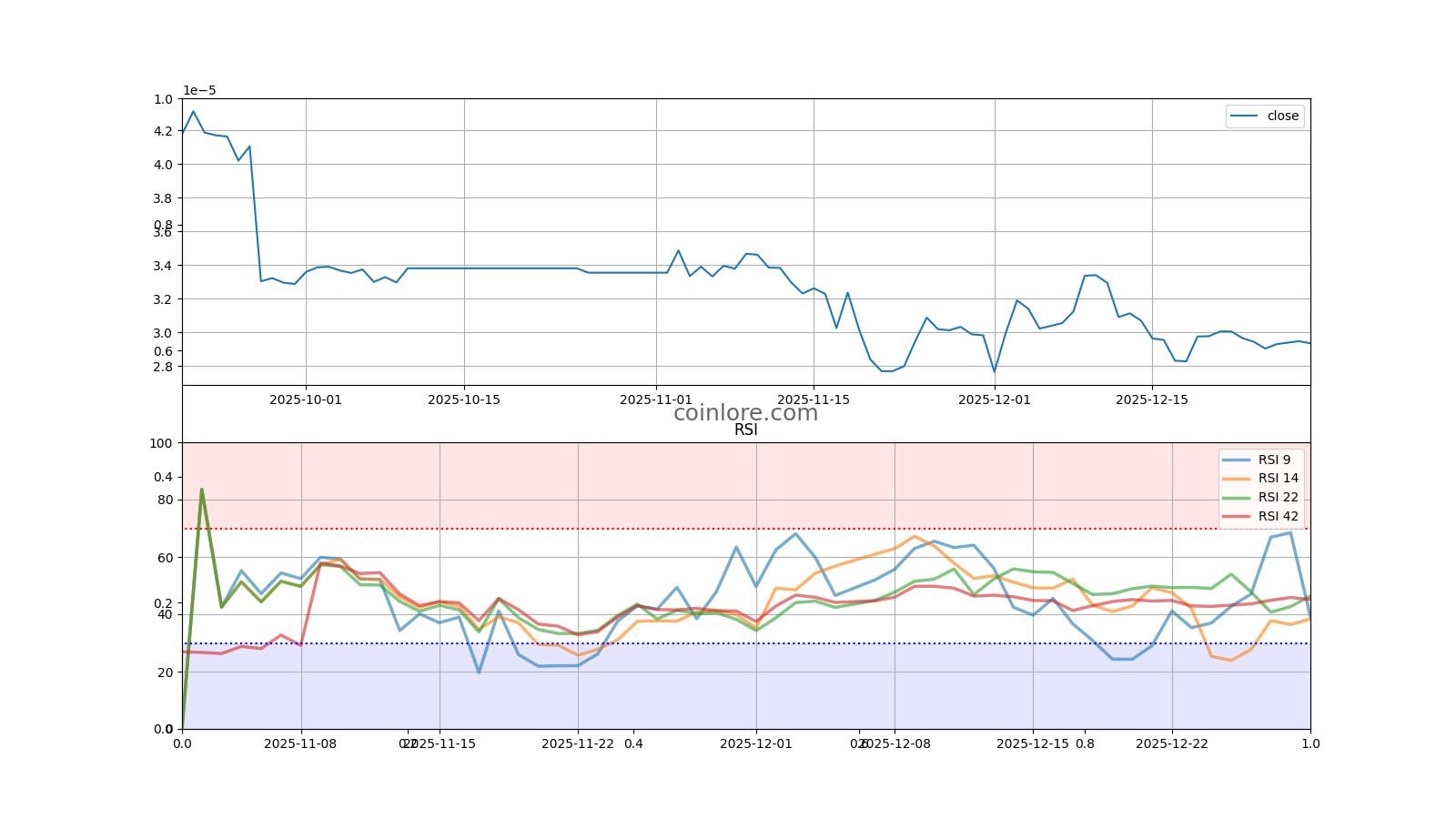 E-Chat RSI indicator