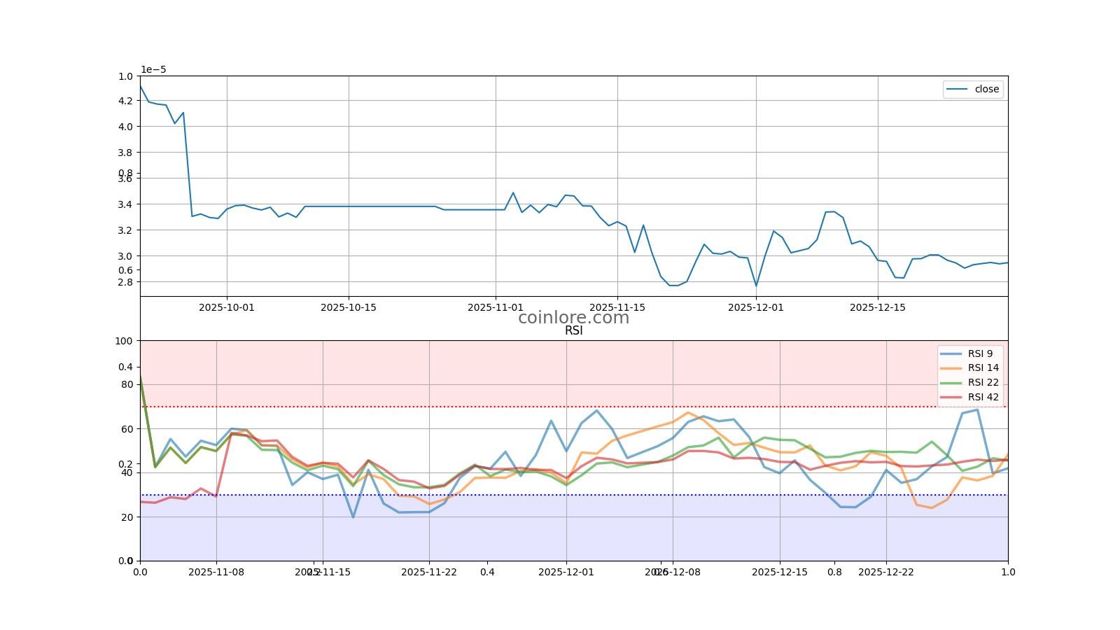 E-Chat RSI indicator