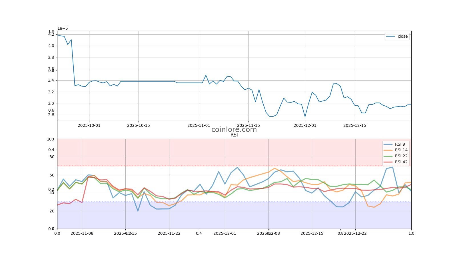 E-Chat RSI indicator