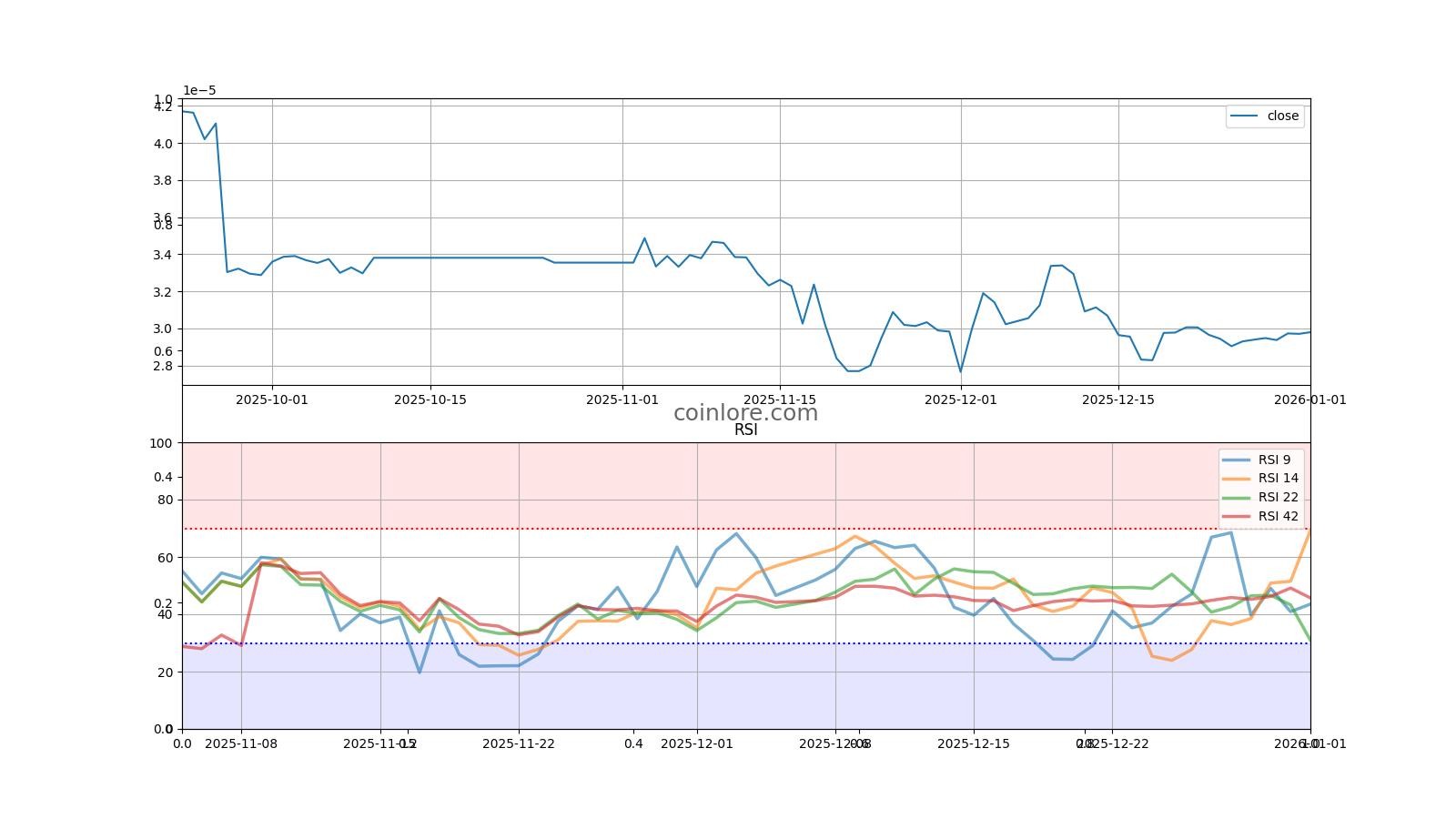 E-Chat RSI indicator