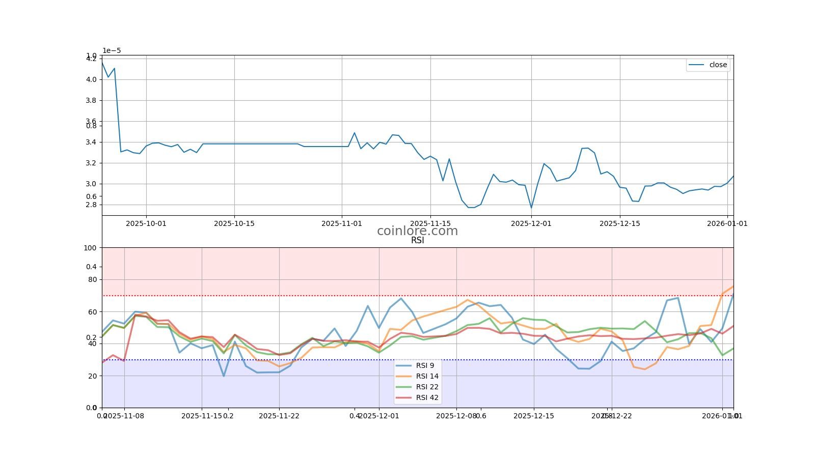 E-Chat RSI indicator