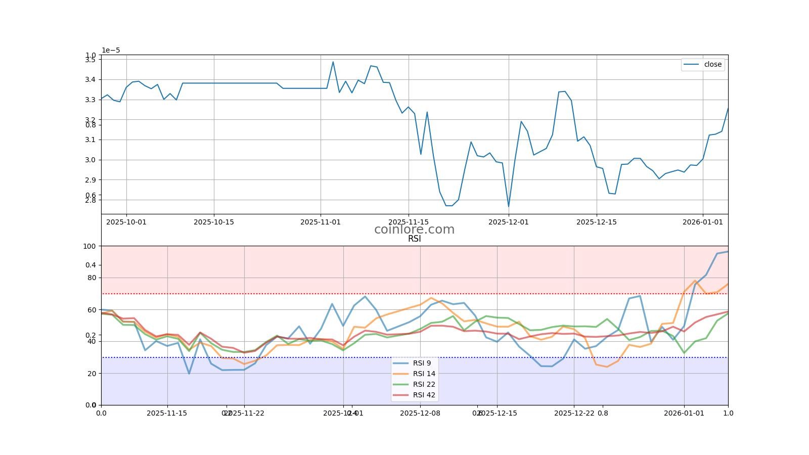 E-Chat RSI indicator