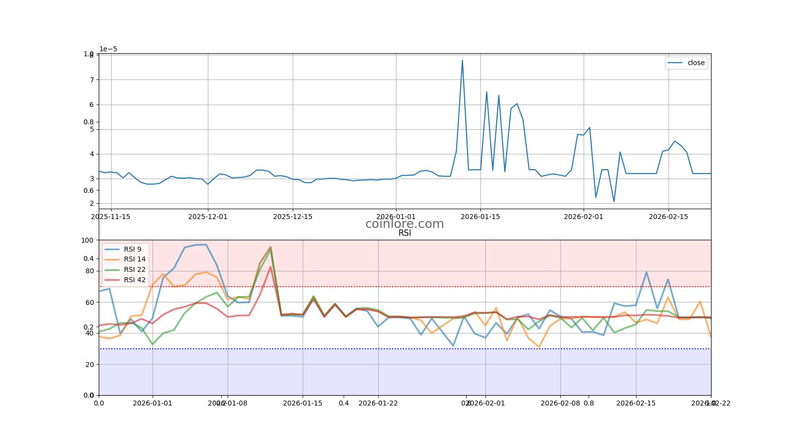 E-Chat RSI indicator
