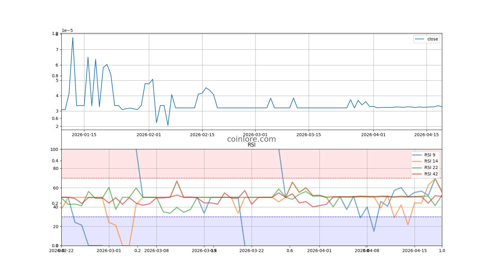 E-Chat RSI indicator