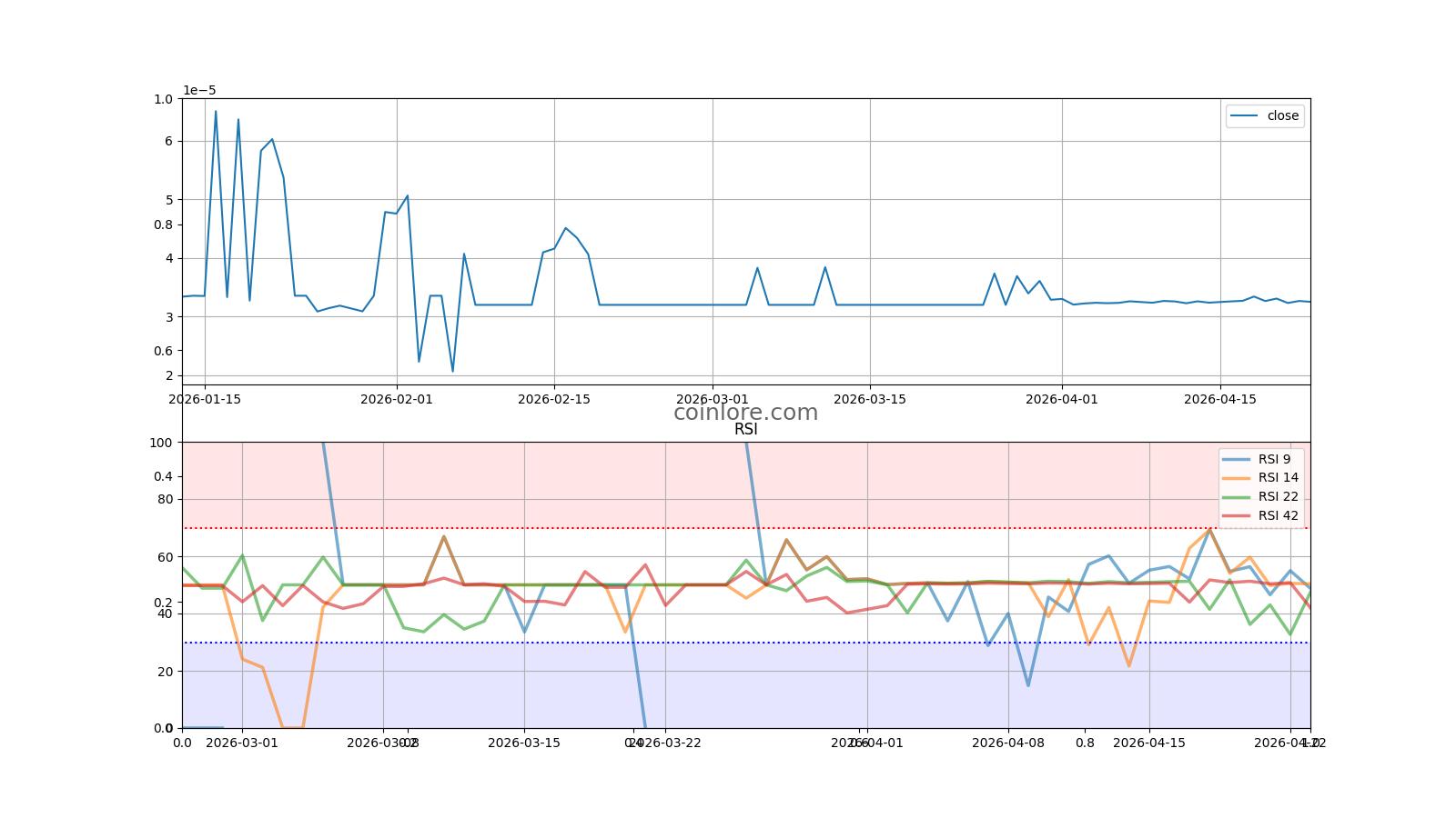 E-Chat RSI indicator