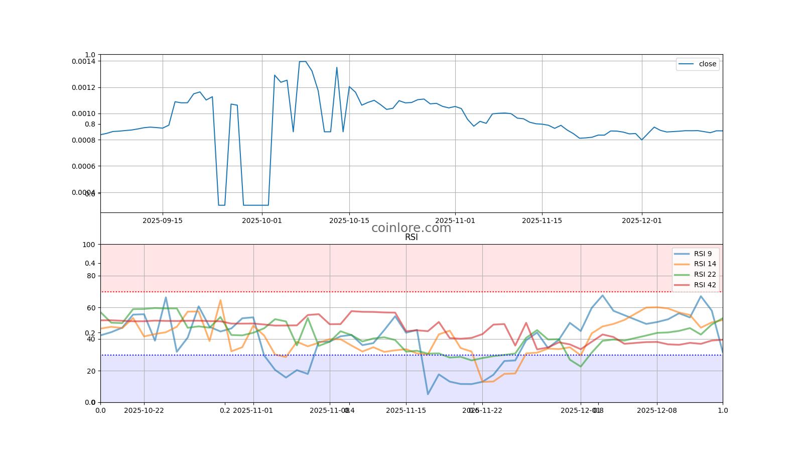 Ecoin Finance RSI indicator