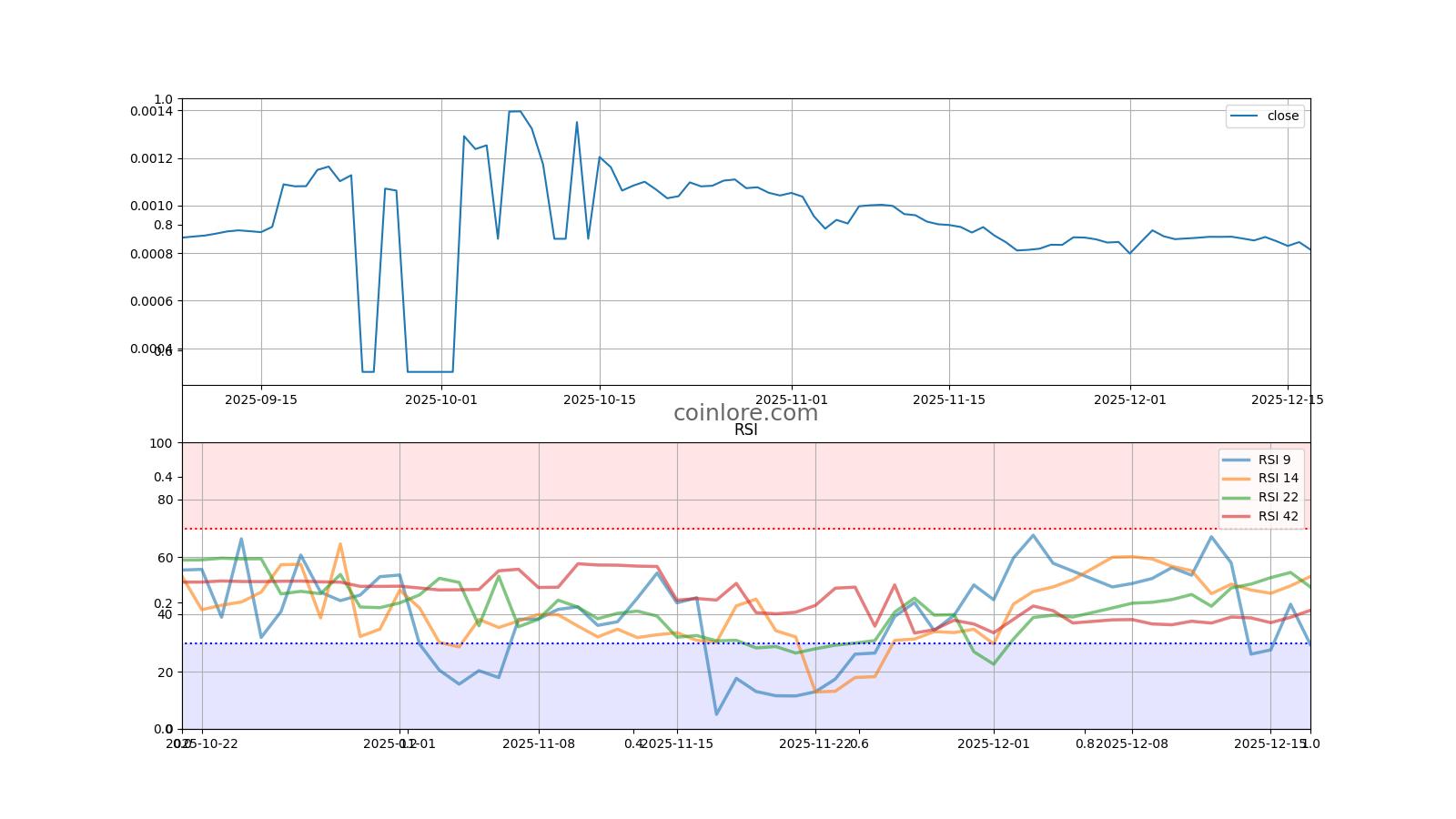 Ecoin Finance RSI indicator