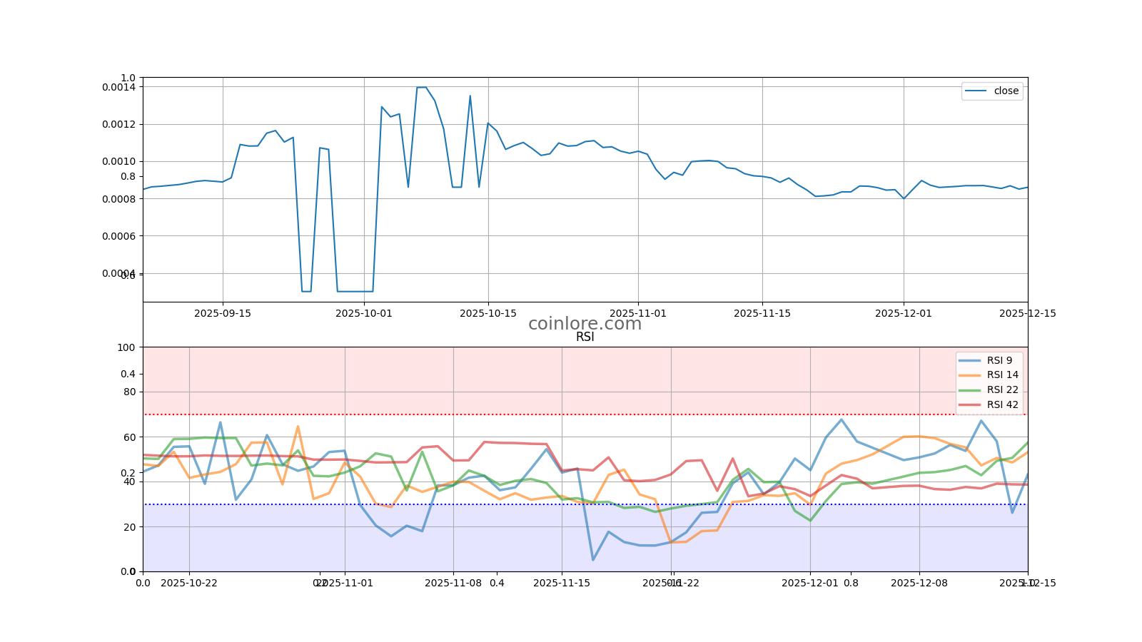Ecoin Finance RSI indicator