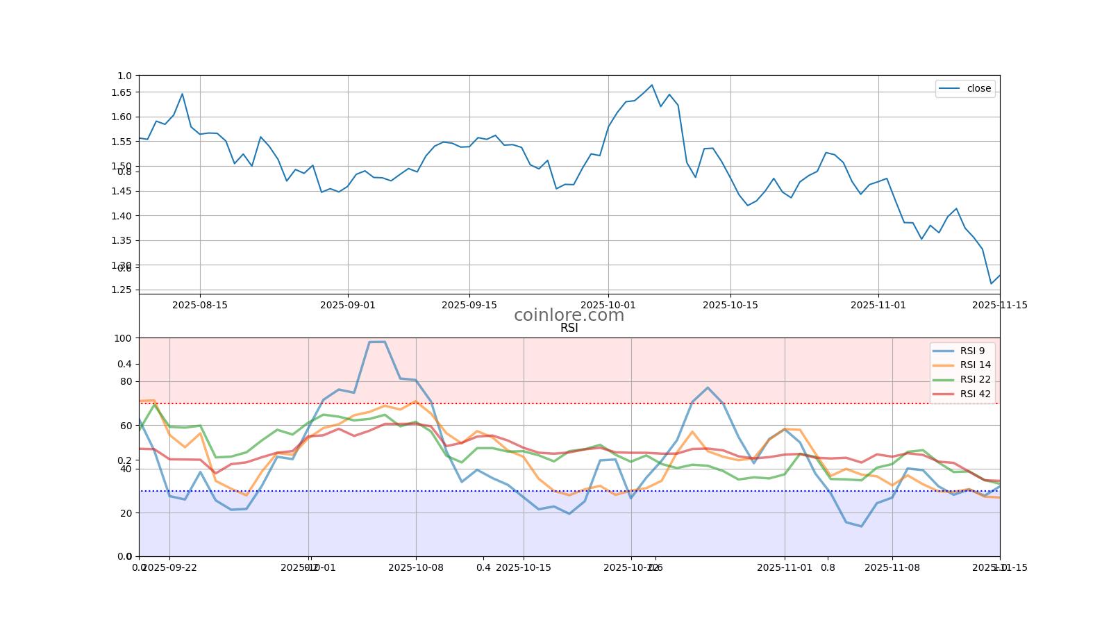 E-Coin RSI indicator