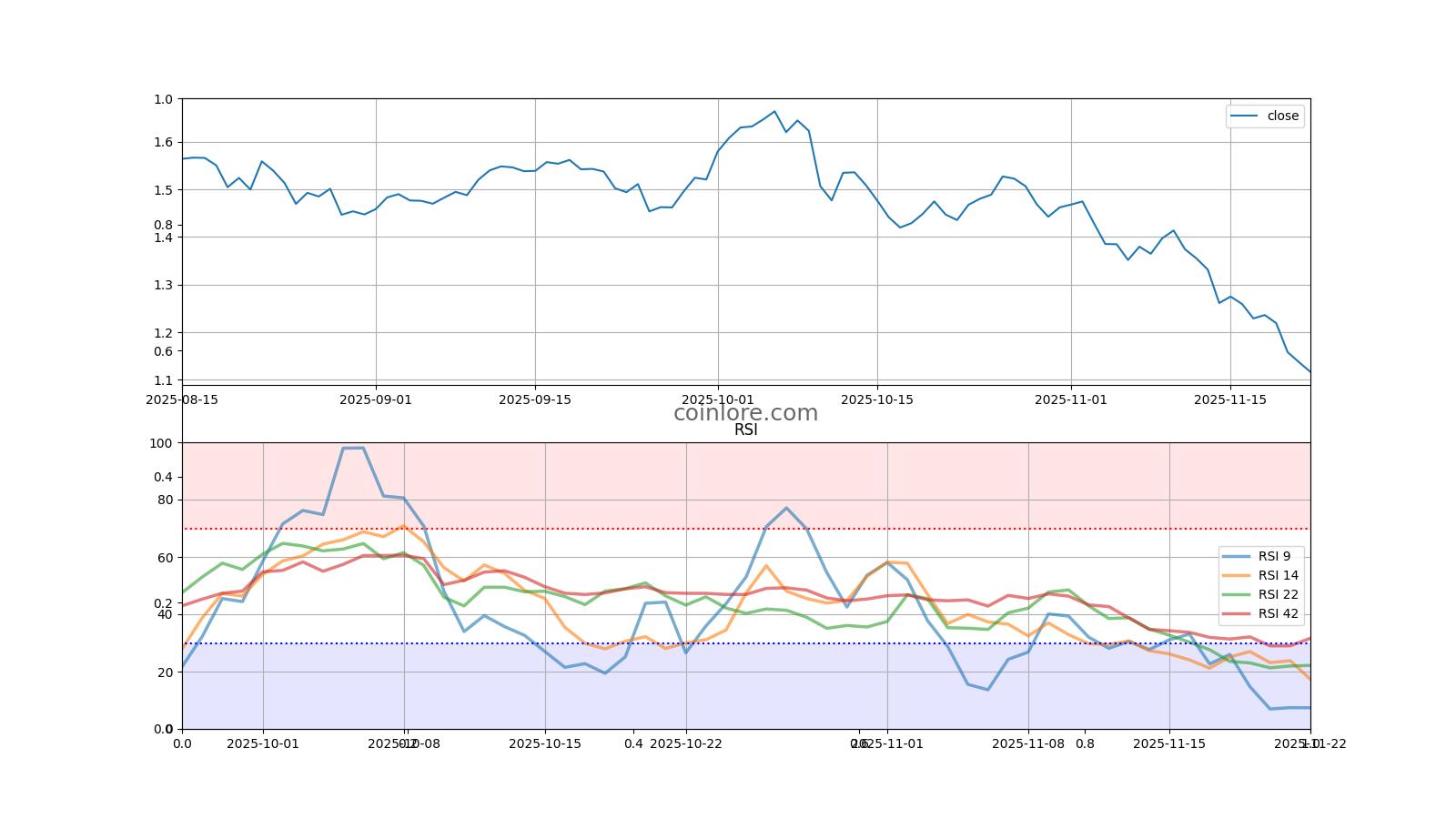 E-Coin RSI indicator