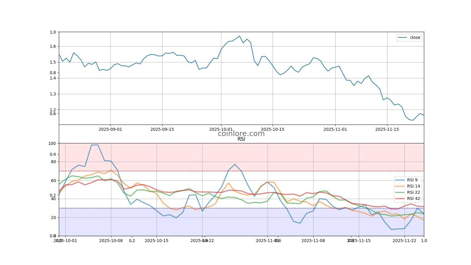 E-Coin RSI indicator