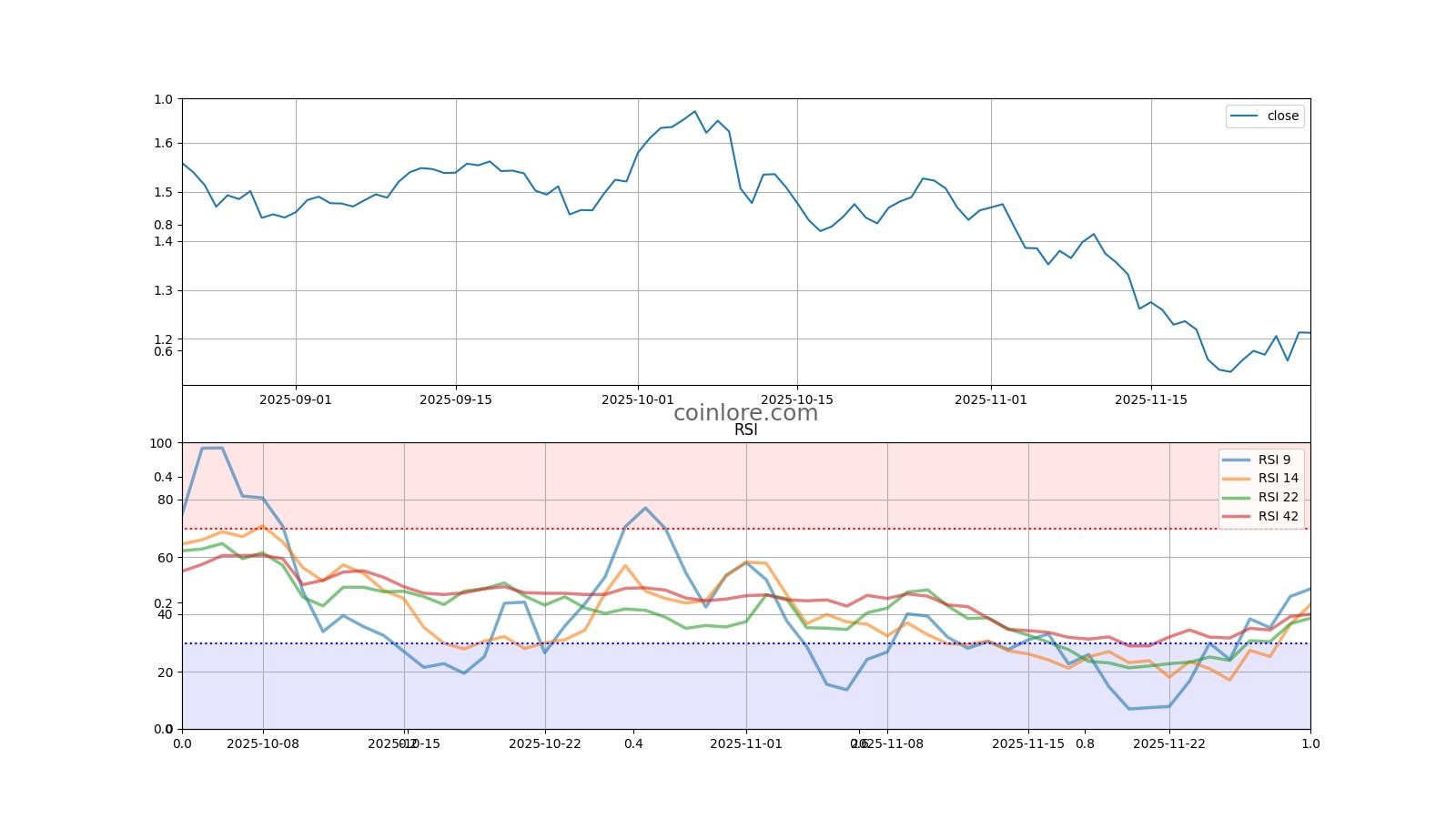 E-Coin RSI indicator