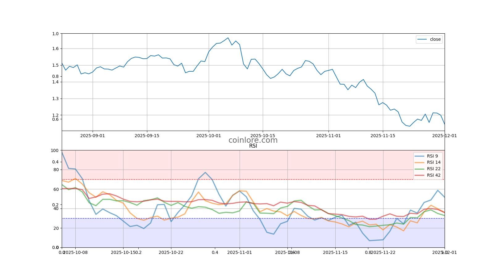 E-Coin RSI indicator