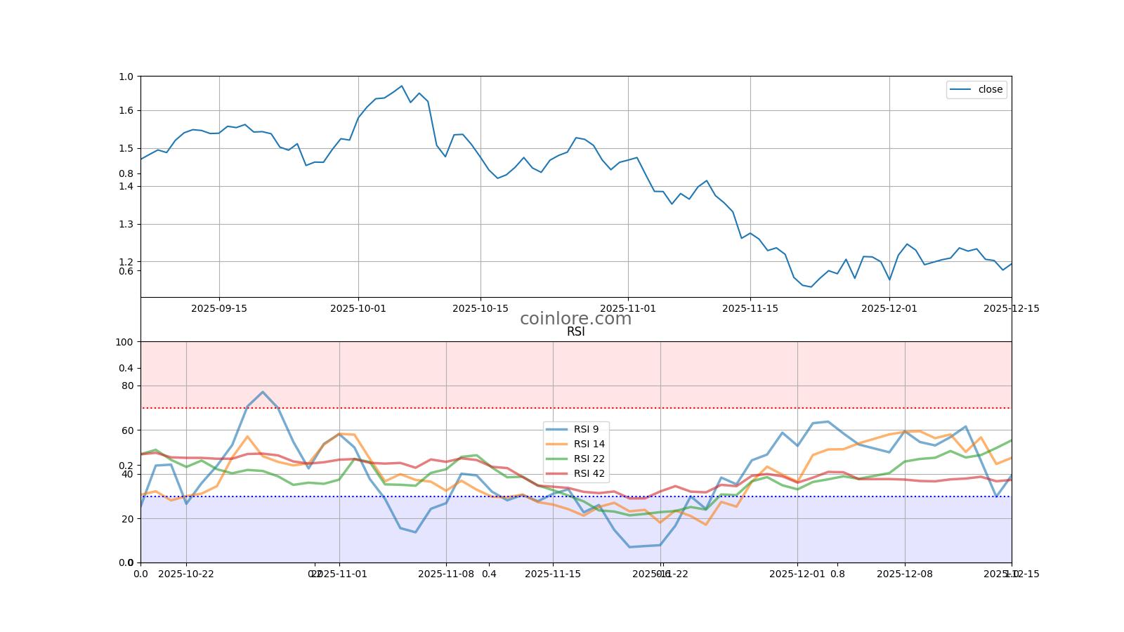 E-Coin RSI indicator