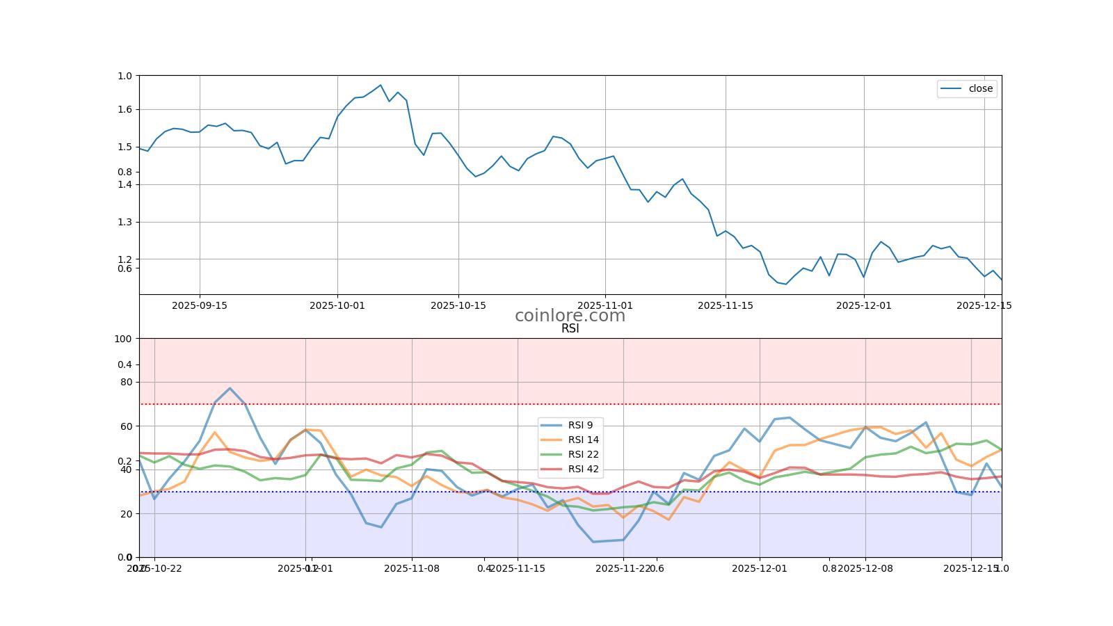 E-Coin RSI indicator