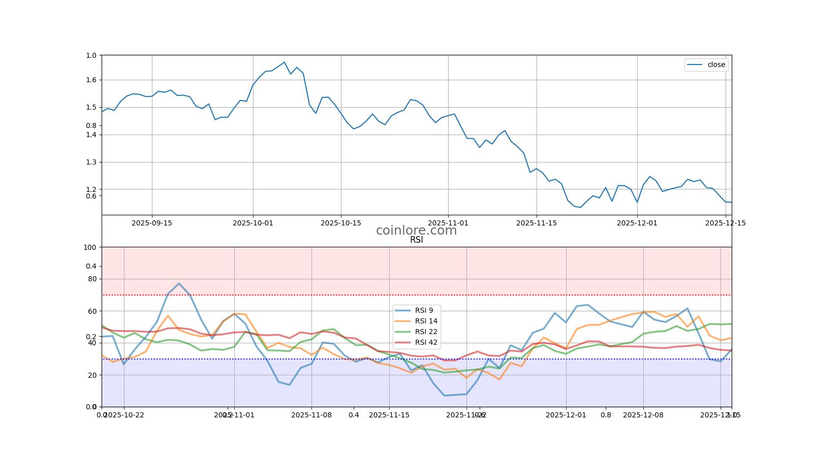 E-Coin RSI indicator