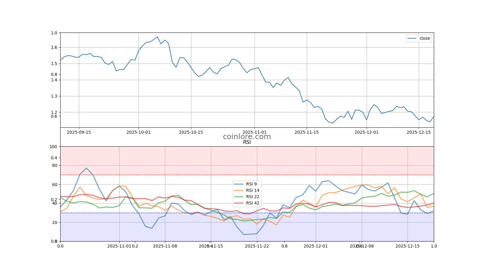 E-Coin RSI indicator