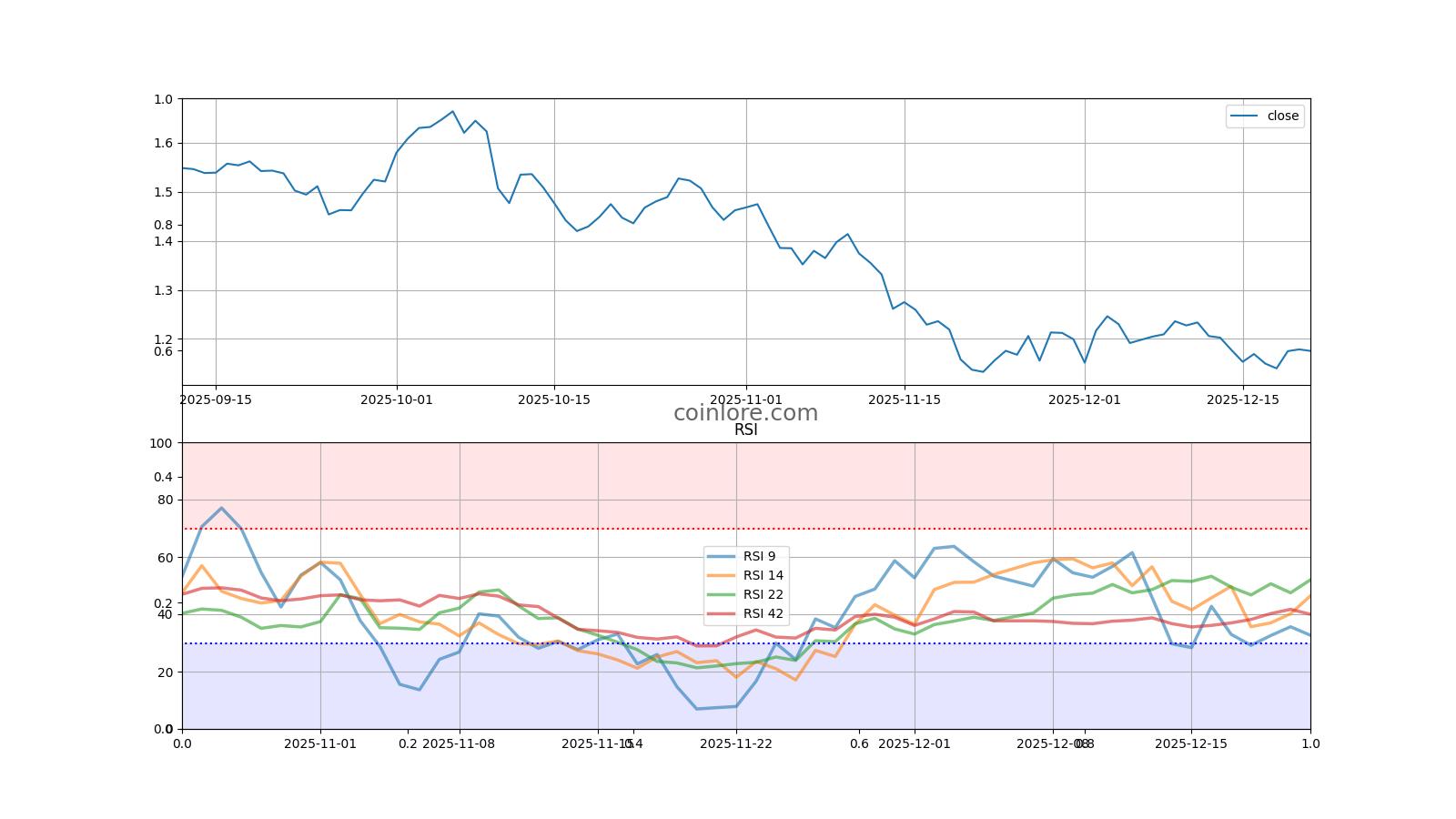 E-Coin RSI indicator